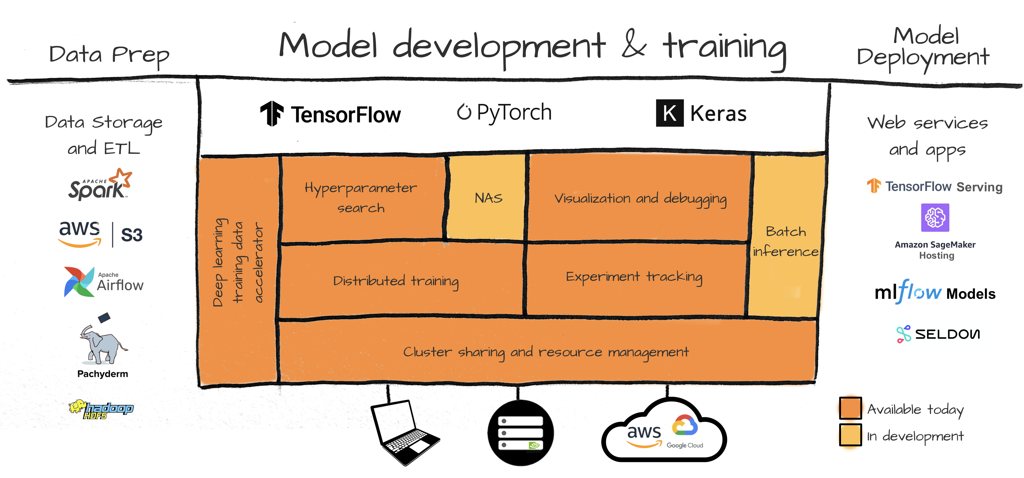 Determined AI开源深度学习训练平台 - 智源社区